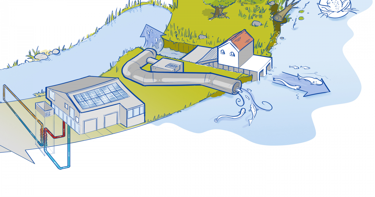 Aquathermie | Hoogheemraadschap Hollands Noorderkwartier